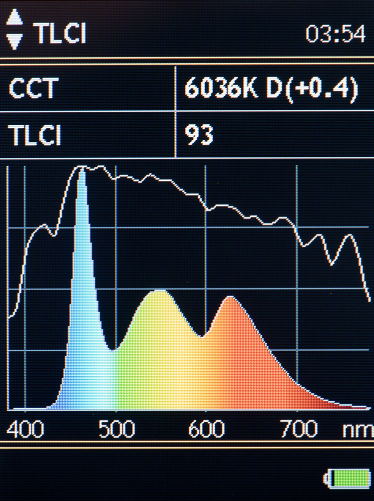 TLCI – Television Lighting Consistency Index | Gossen
