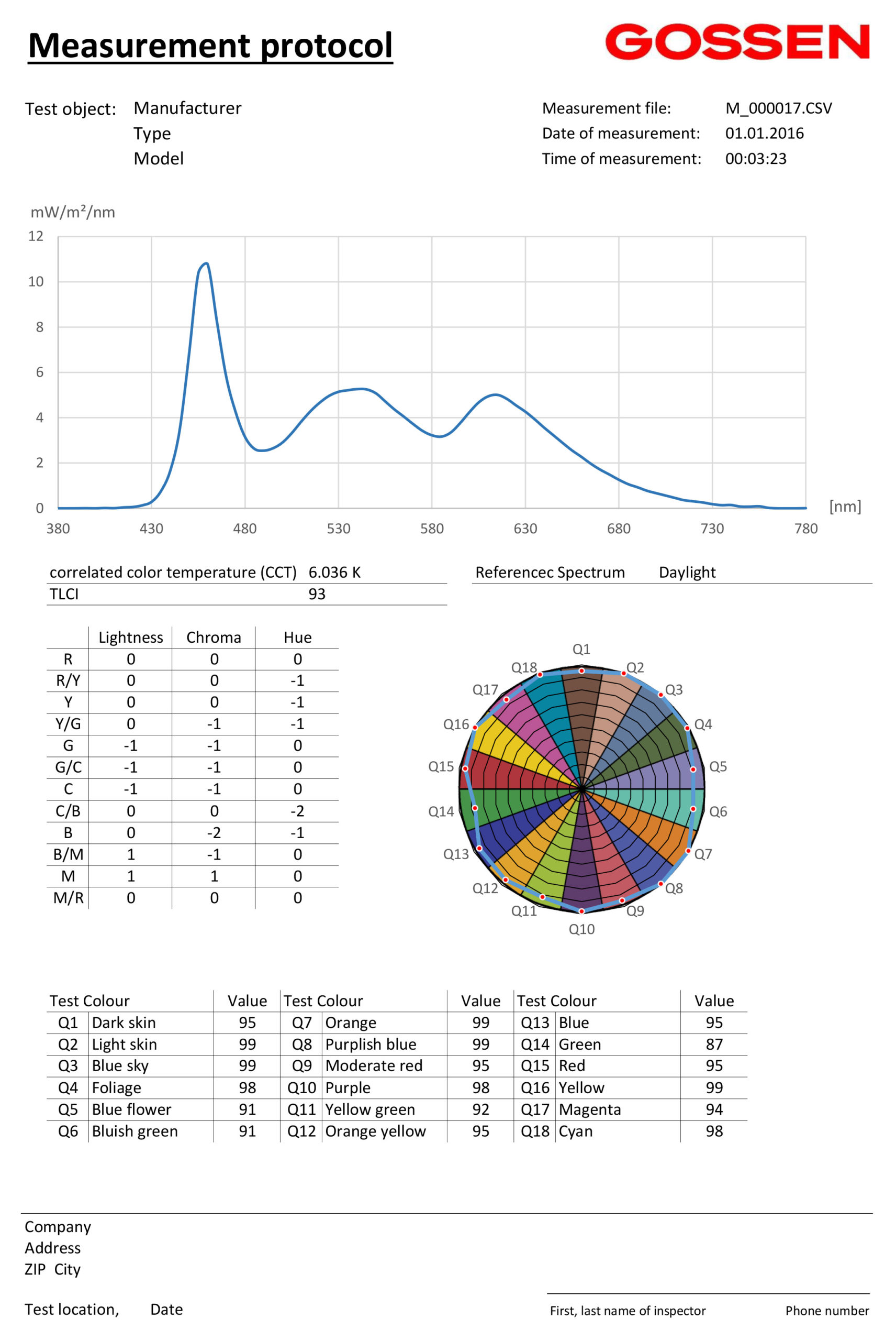 TLCI – Television Lighting Consistency Index | Gossen